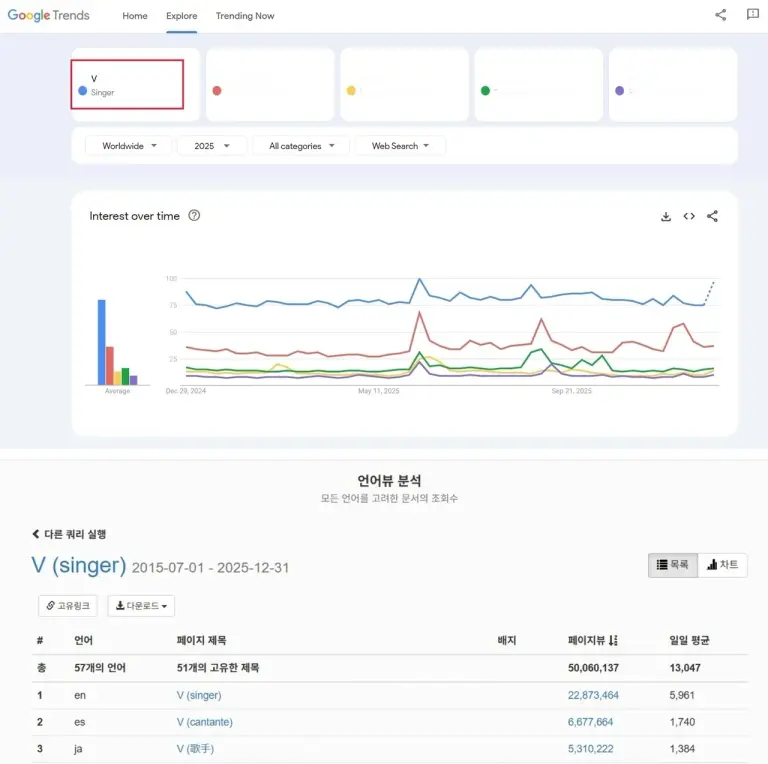 ‘Military Service Period’ Also Avoided Presence... V, 2025 Global ...